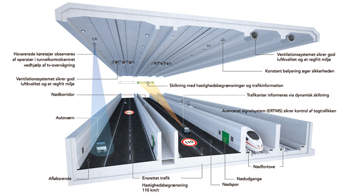 Femern-forbindelsen sætter nye standarder for tunnelsikkerhed ...